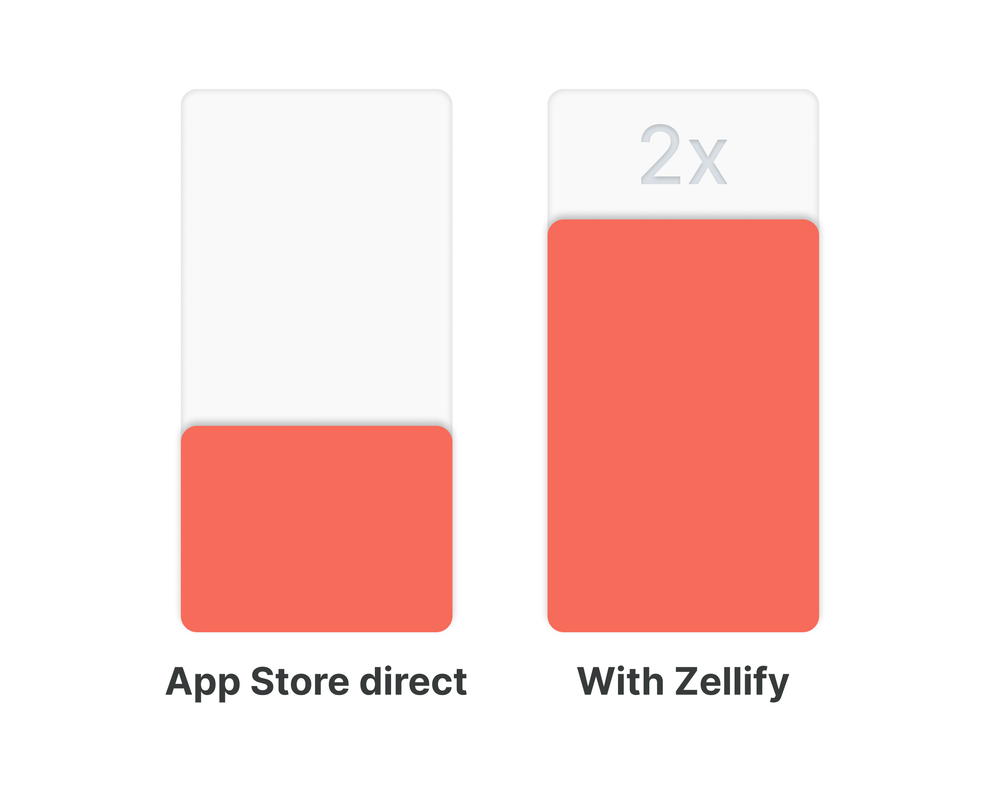 What Is Web2App? The New Mobile Funnel Strategy Explained – Zellify